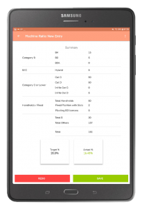 Machine Ratio | IHL Hub